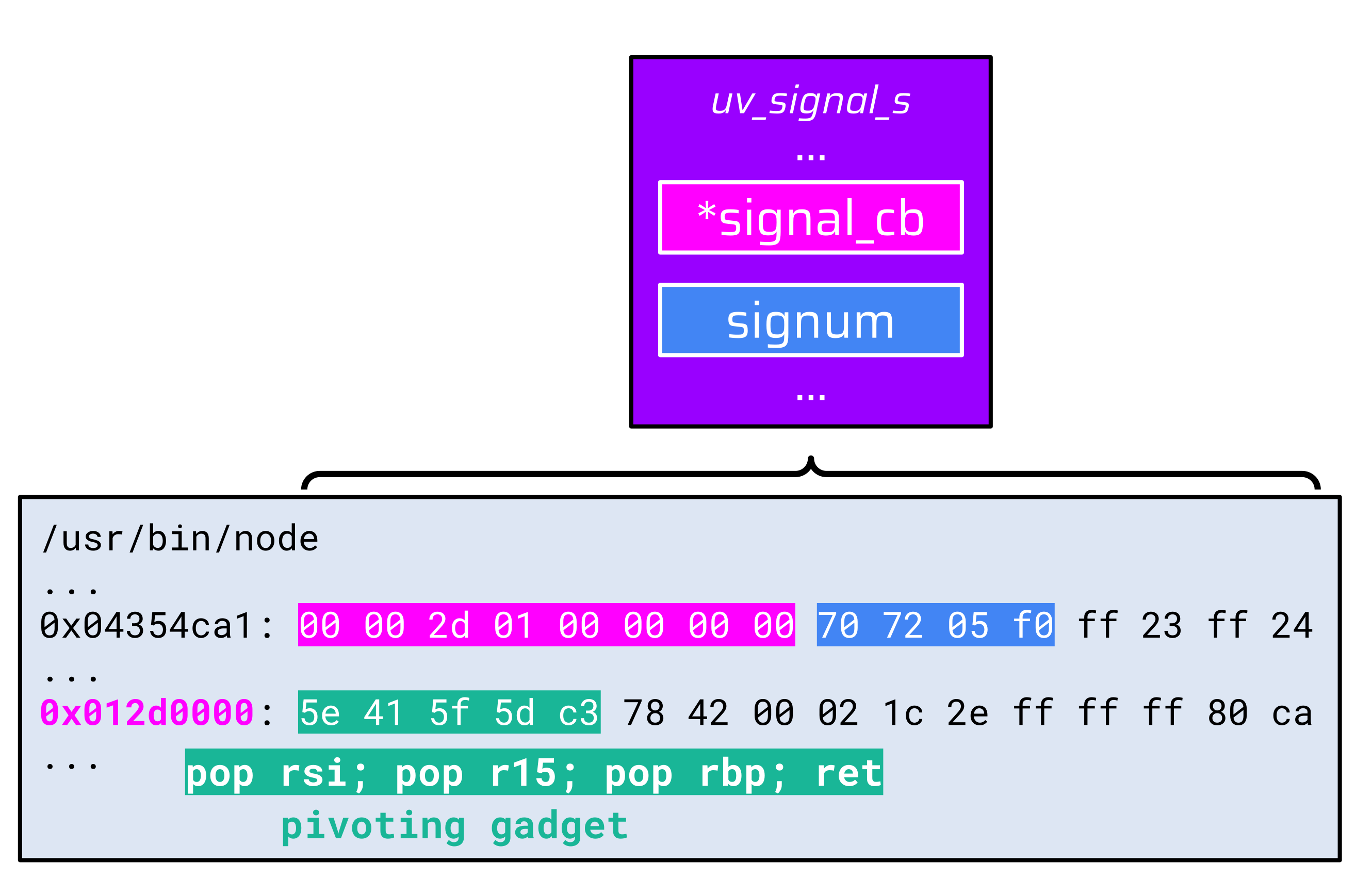 Why Code Security Matters - Even in Hardened Environments | Sonar