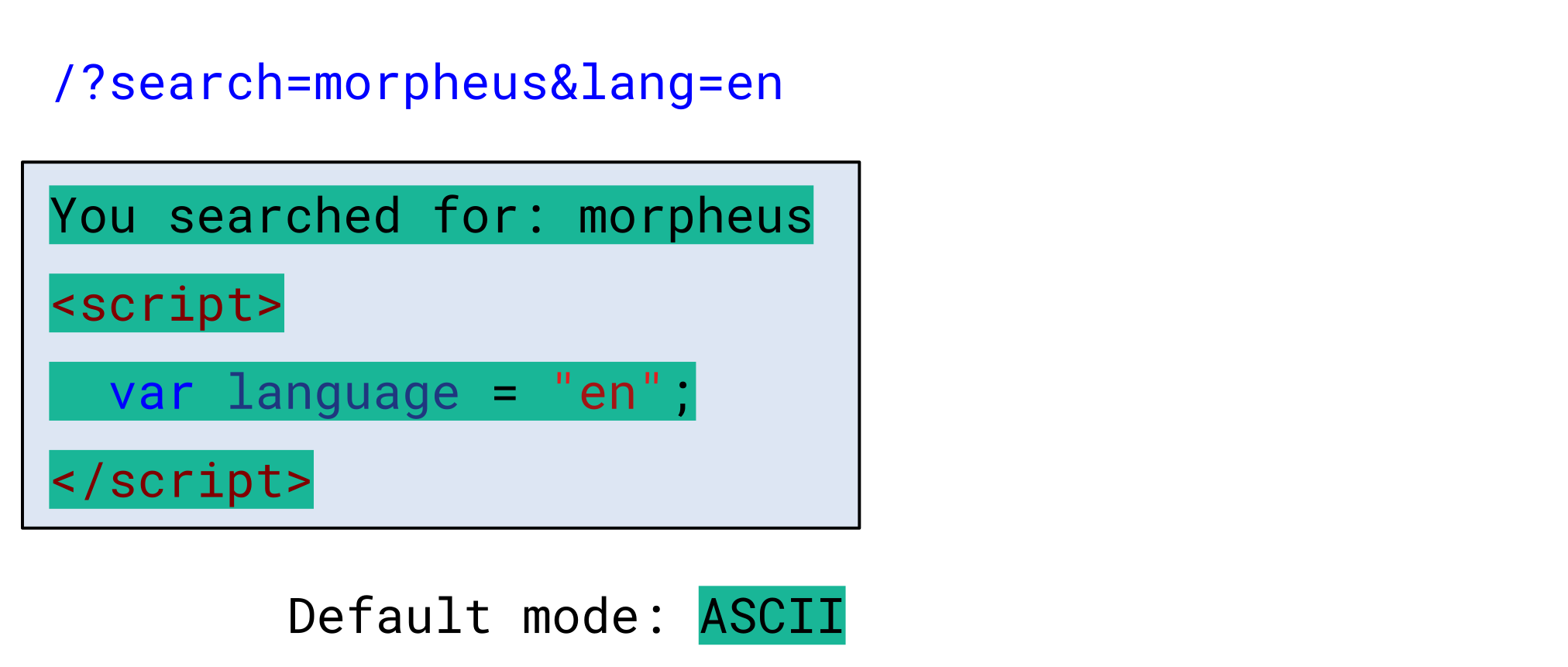 Encoding Differentials: Why Charset Matters | Sonar