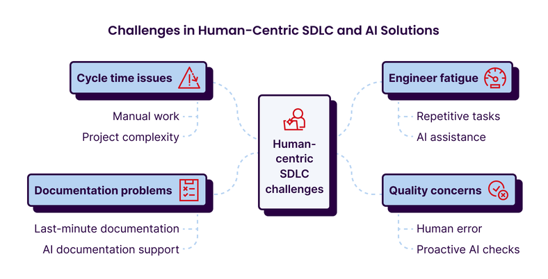 The Algorithmic Reformation: AI Agents are Rewriting the SDLC Playbook ...