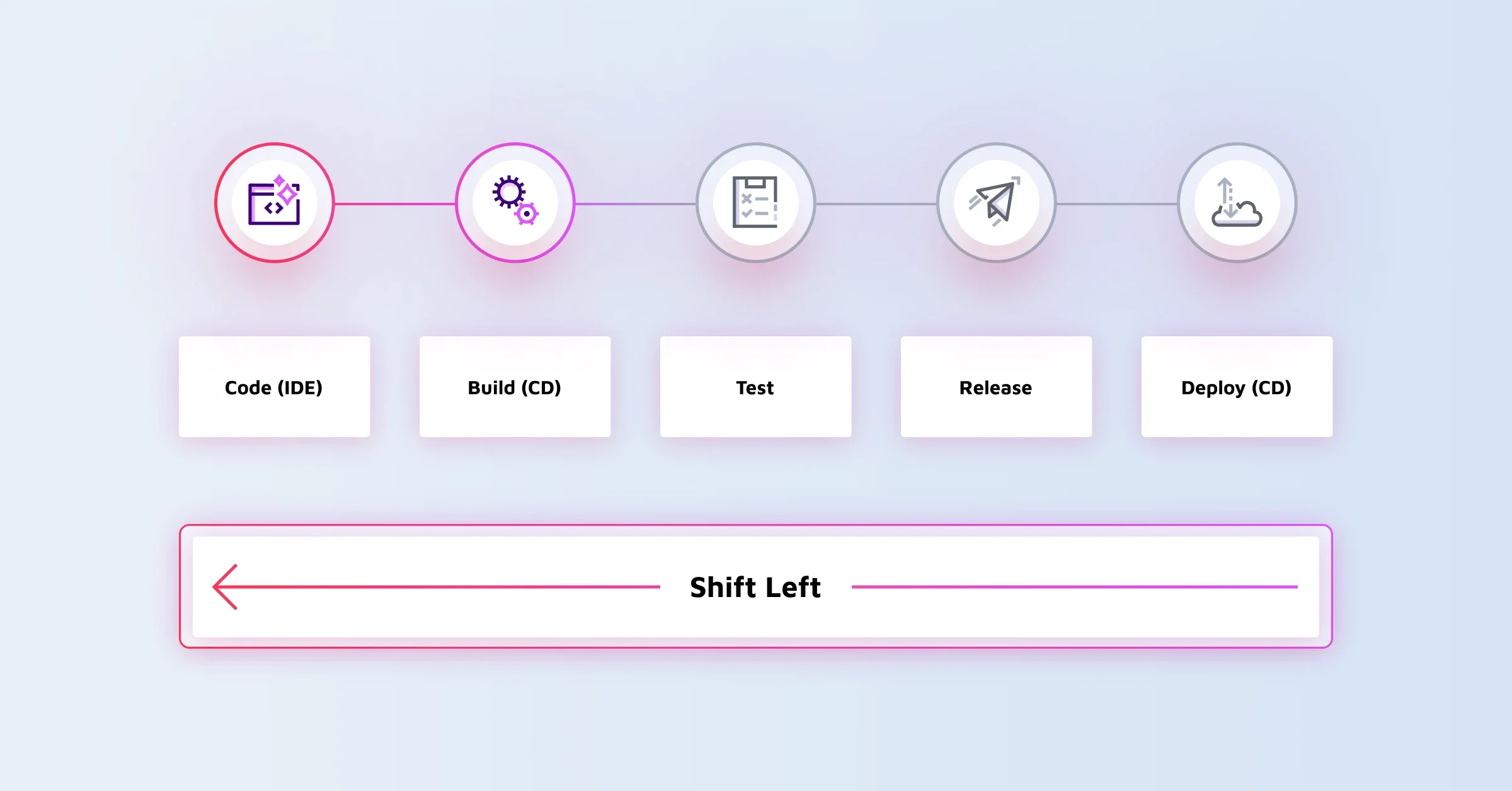 Effective Shift Left Practices Leveraging SonarQube, SonarCloud ...