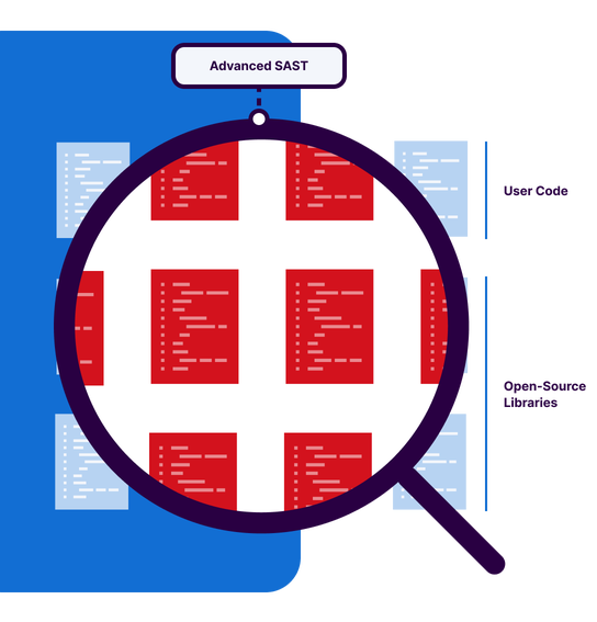 Static Application Security Testing Sast Tool Solution Sonarqube
