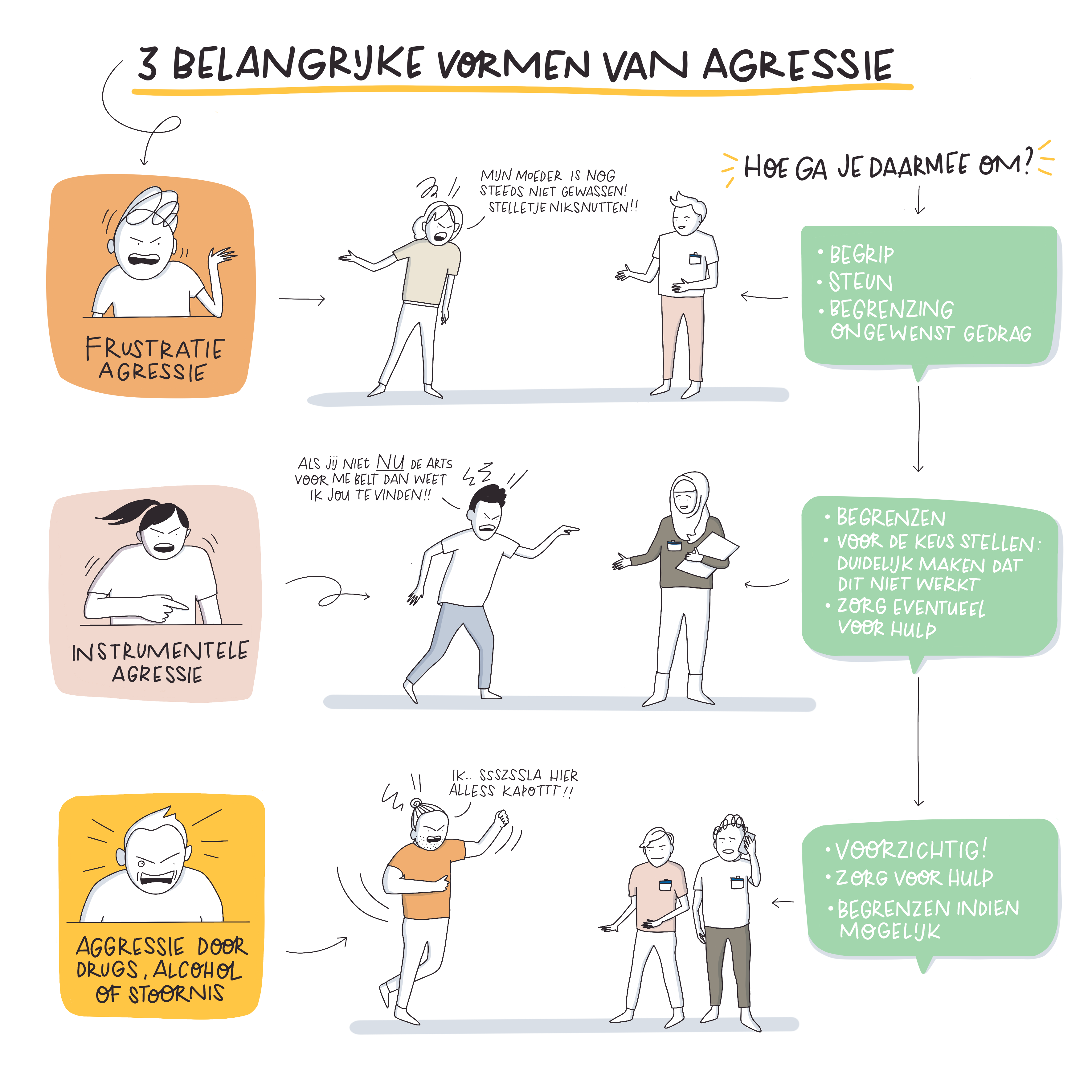 E-module Trifiermethodiek opgeleverd - Technologie en Leren