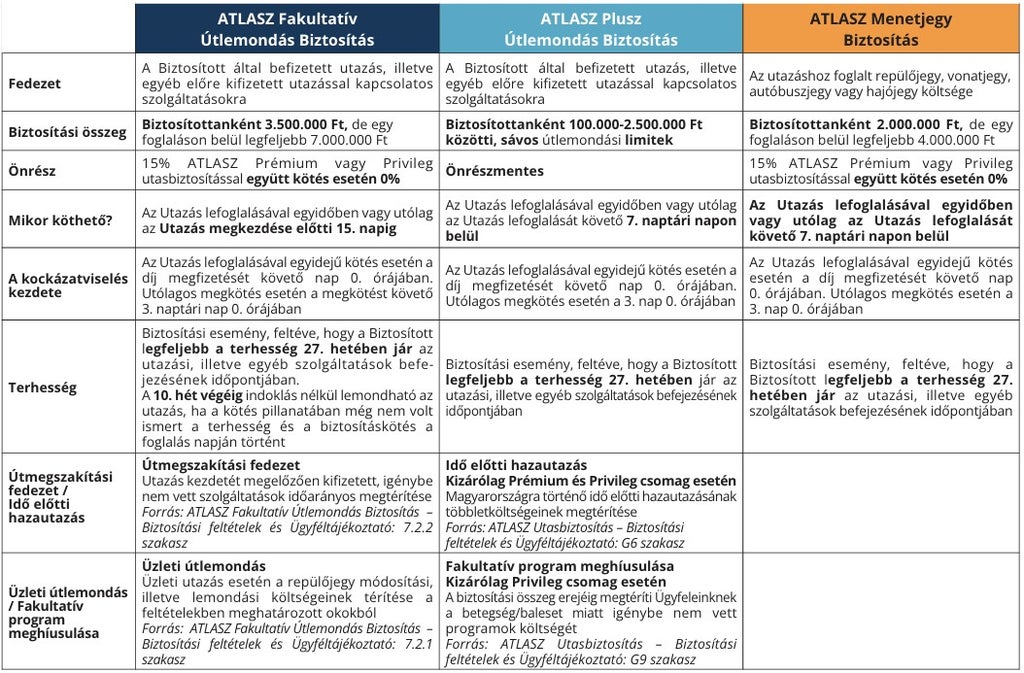 ATLASZ Utasbiztosítások Értékesítési információs oldal | Colonnade ...