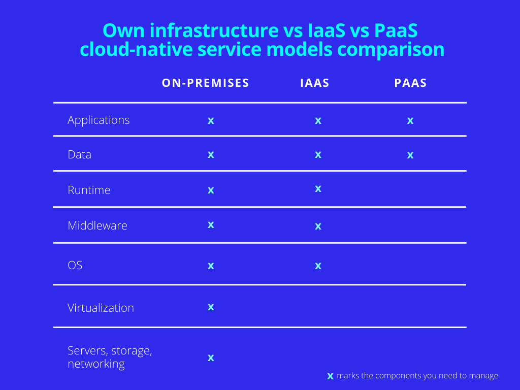 Cloud Foundry vs Kubernetes: Which One Should You Choose?