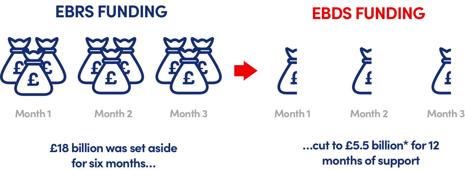 What is the Energy Bills Discount Scheme? | EBDS | Bionic