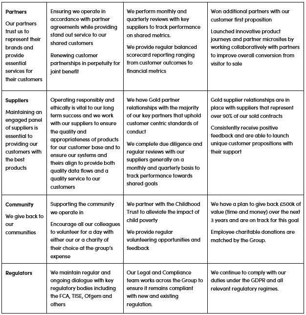 Terms and Conditions | Bionic