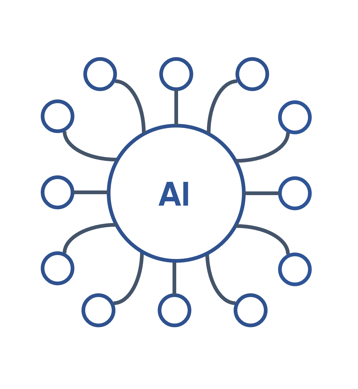 Digital strategy | Ridgeway