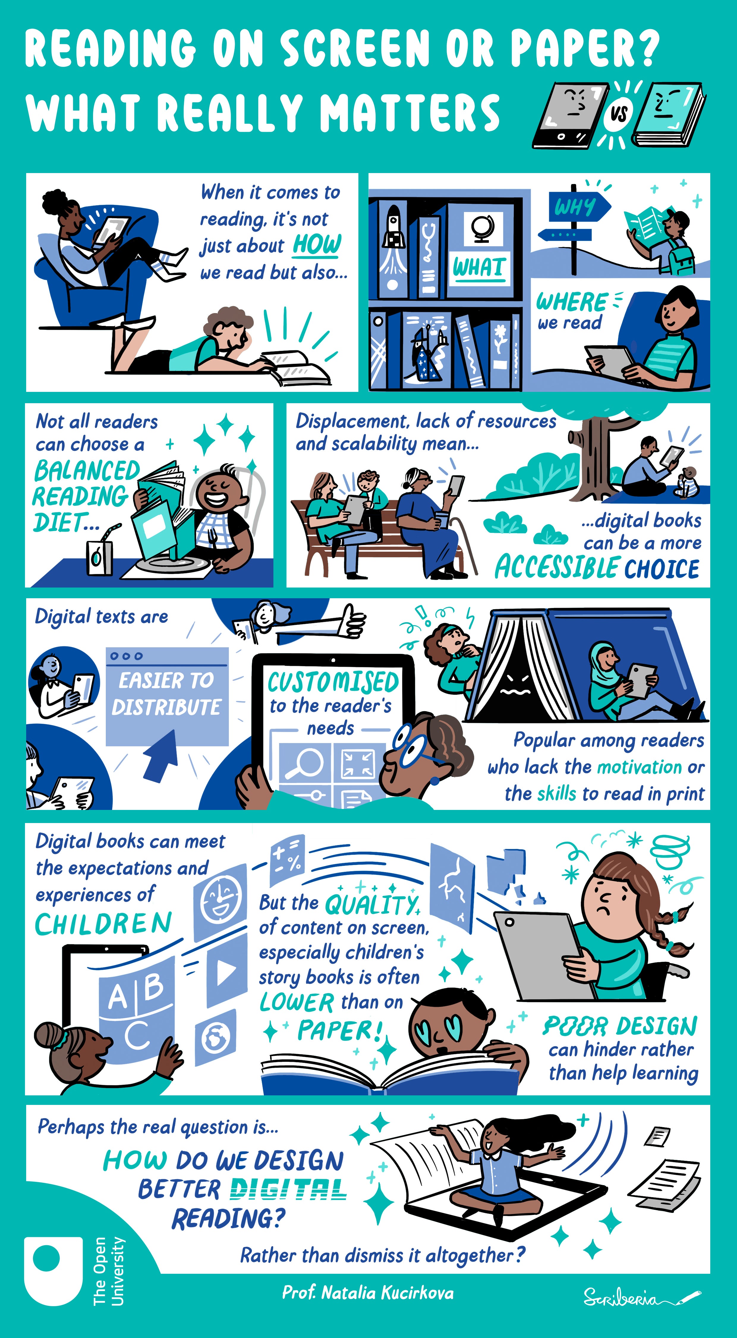 A graphic exploring reading on screen vs paper