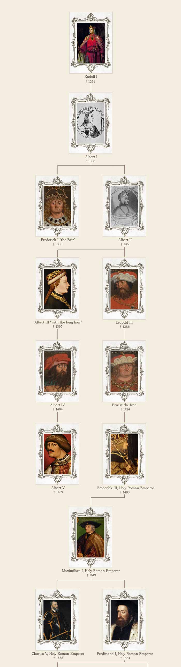 Vienna: Empire, Dynasty and Dream - The Open University