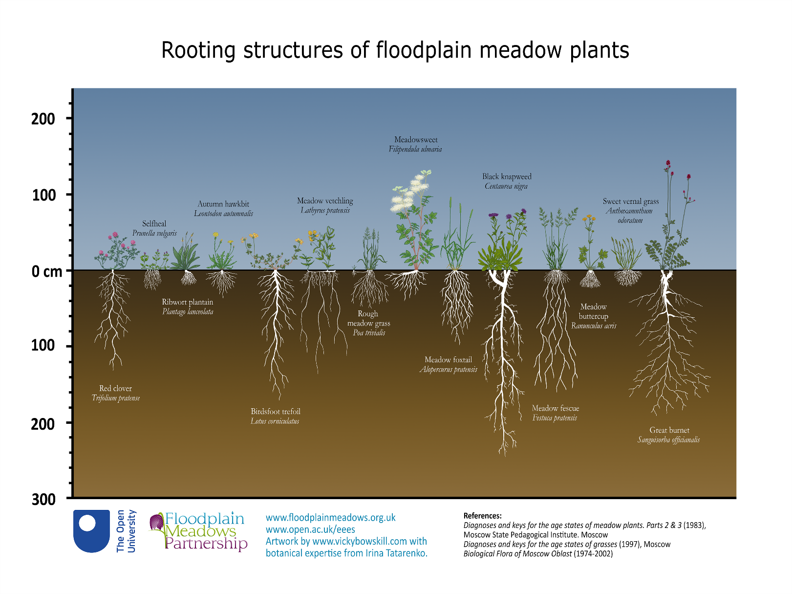 Countryfile: Plant Britain - The Open University