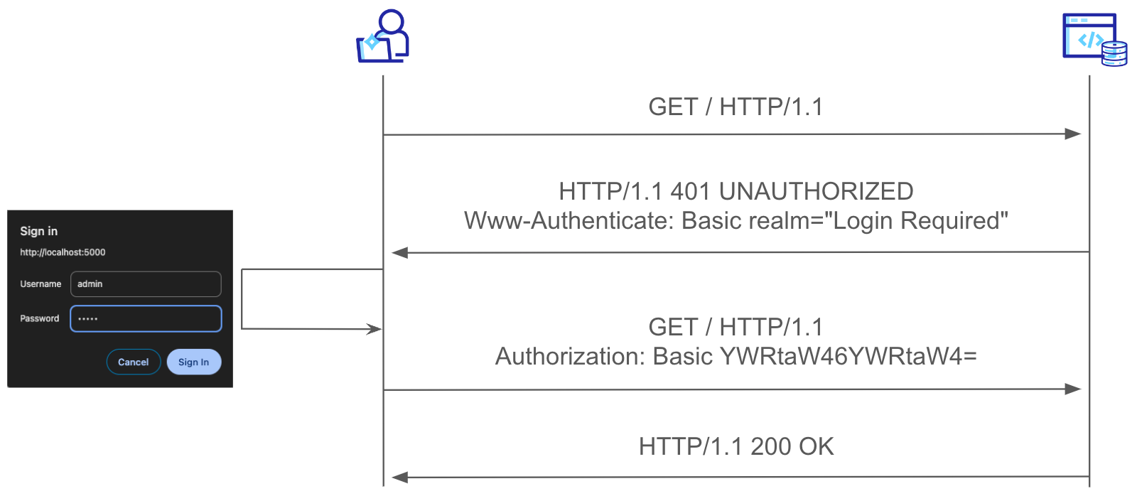 Basic HTTP Authentication Risk: Uncovering pyspider Vulnerabilities | Sonar Basic HTTP Authentication Risk: Uncovering pyspider Vulnerabilities | Sonar