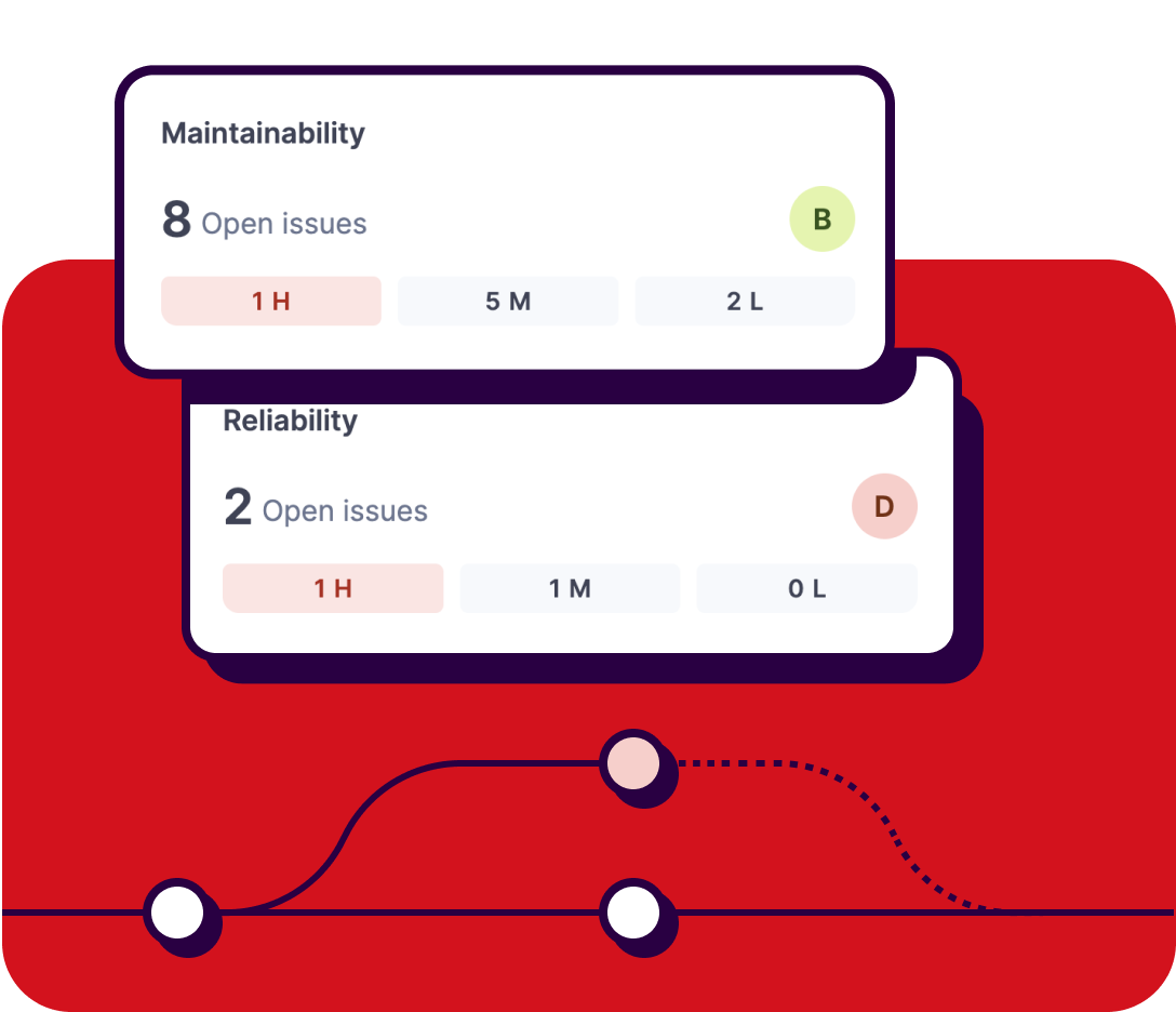 Github Code Quality And Security Cicd Integration Pipeline Workflow For Sonarqube And Sonarcloud