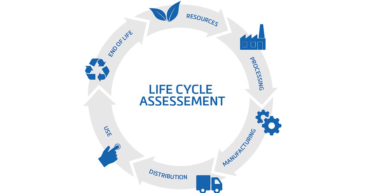 When Is Additive Manufacturing a Sustainable Alternative to Traditional ...