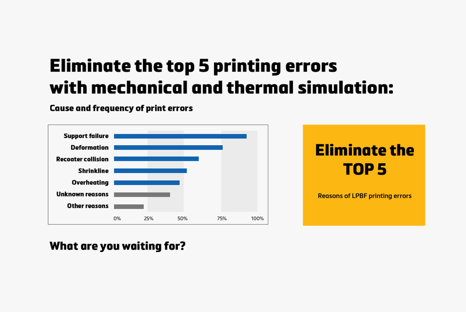 First-Time-Right Metal LPBF with 3D Printing Simulation Insights