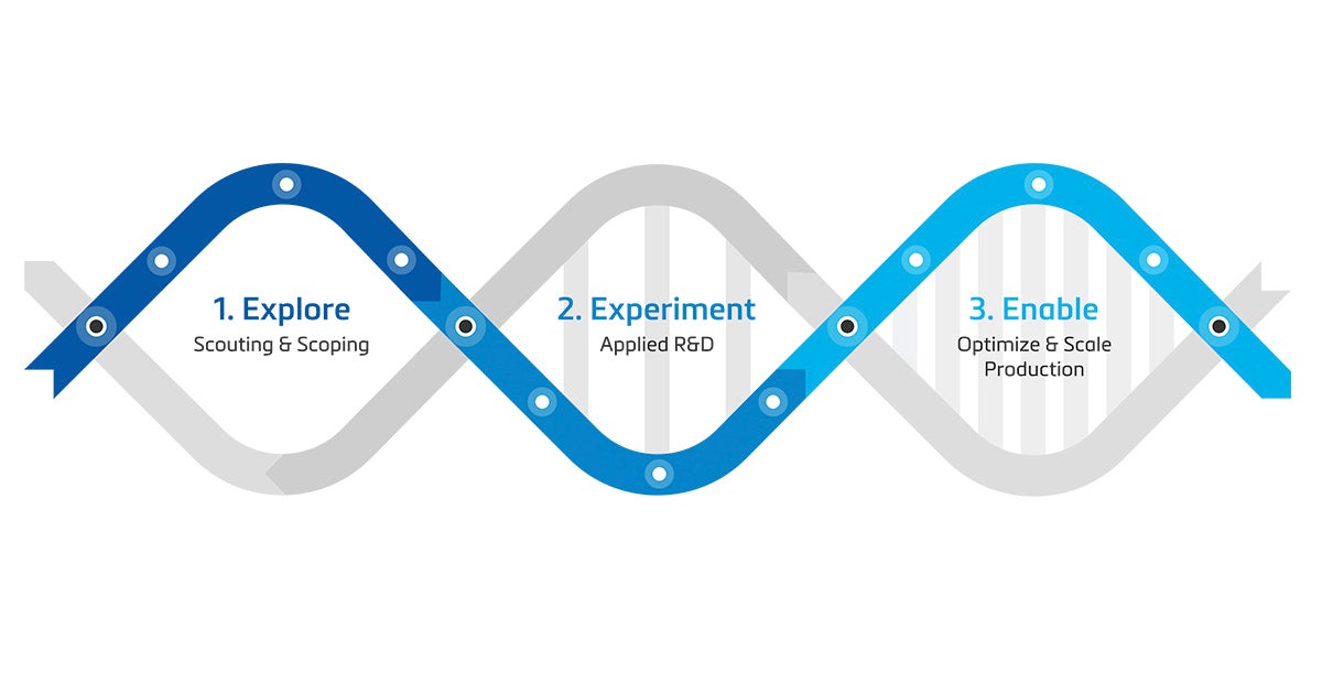 Video: Materialise Mindware - Phase 1: Explore