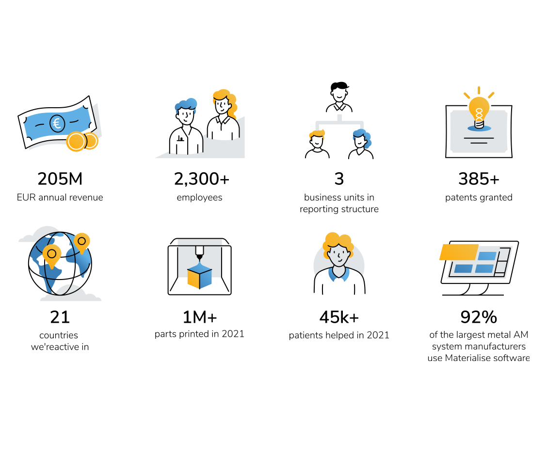 About Us | Materialise - Innovators you can count on