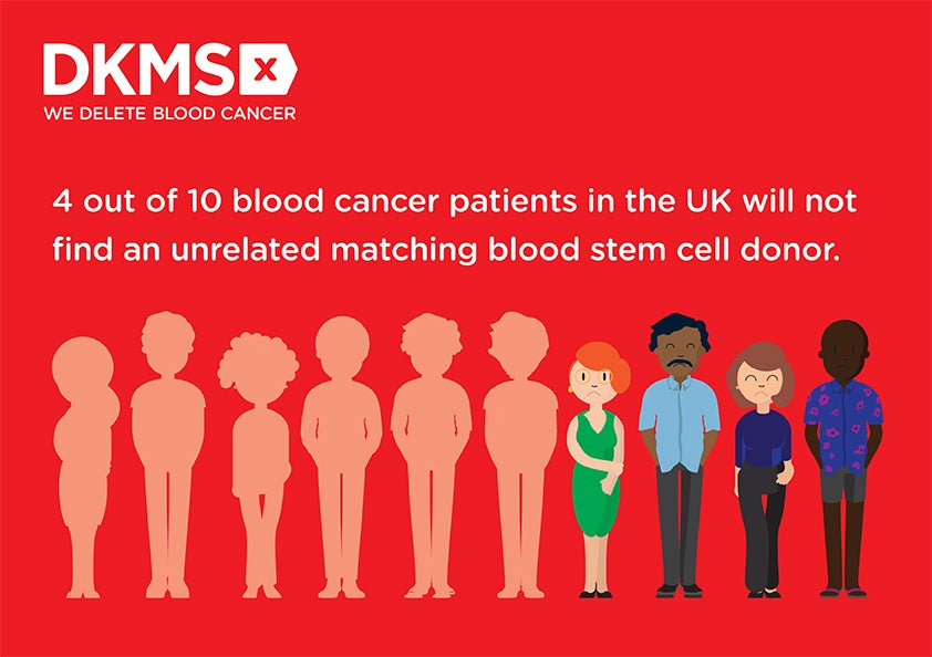 2018: A year in numbers | DKMS