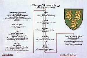 Visit Carlow Genealogy with Discover Ireland