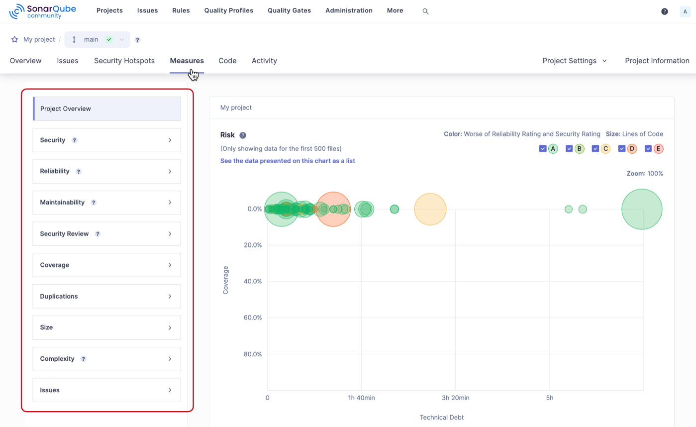 Understanding measures and metrics | SonarQube Community Build Documentation