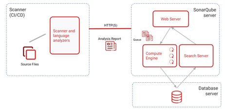 Installation introduction | SonarQube Server Documentation