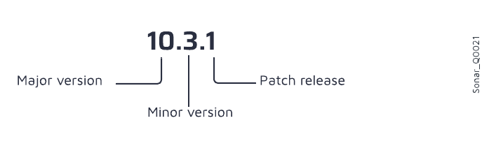 Determining the server upgrade path | SonarQube Docs