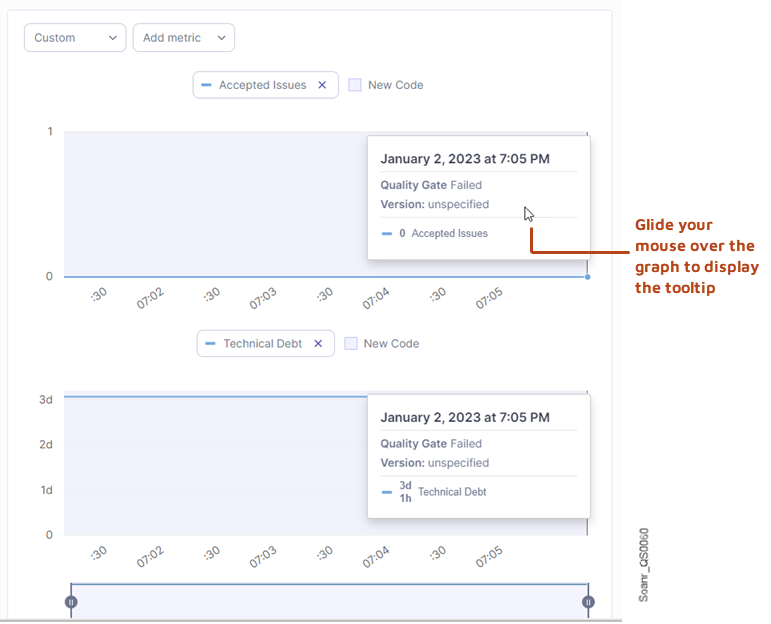 Project metrics | SonarQube Community Build Documentation