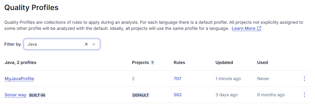 Understanding the quality profiles | SonarQube Communitly Build Documentation