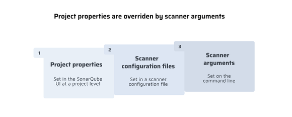 Analysis Parameters | SonarQube Cloud Documentation