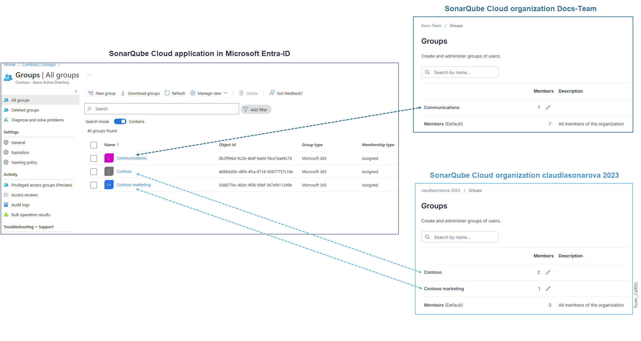 Verify users groups before SSO setup | SonarQube Cloud Documentation