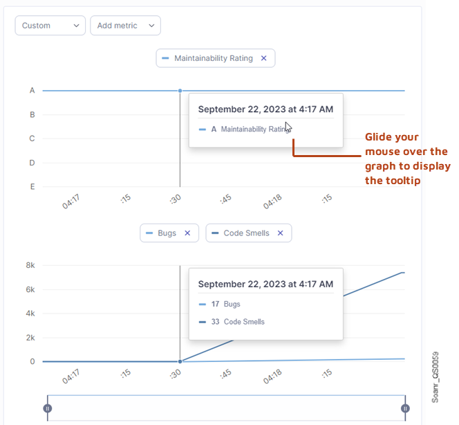 Portfolio metrics & SonarQube