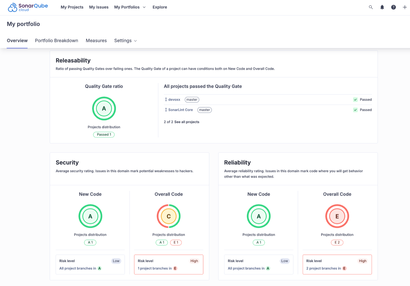 Viewing portfolios | SonarQube Cloud Documentation