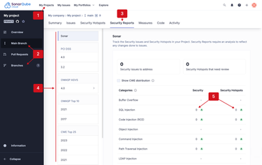 Project security reports | SonarQube Cloud Documentation