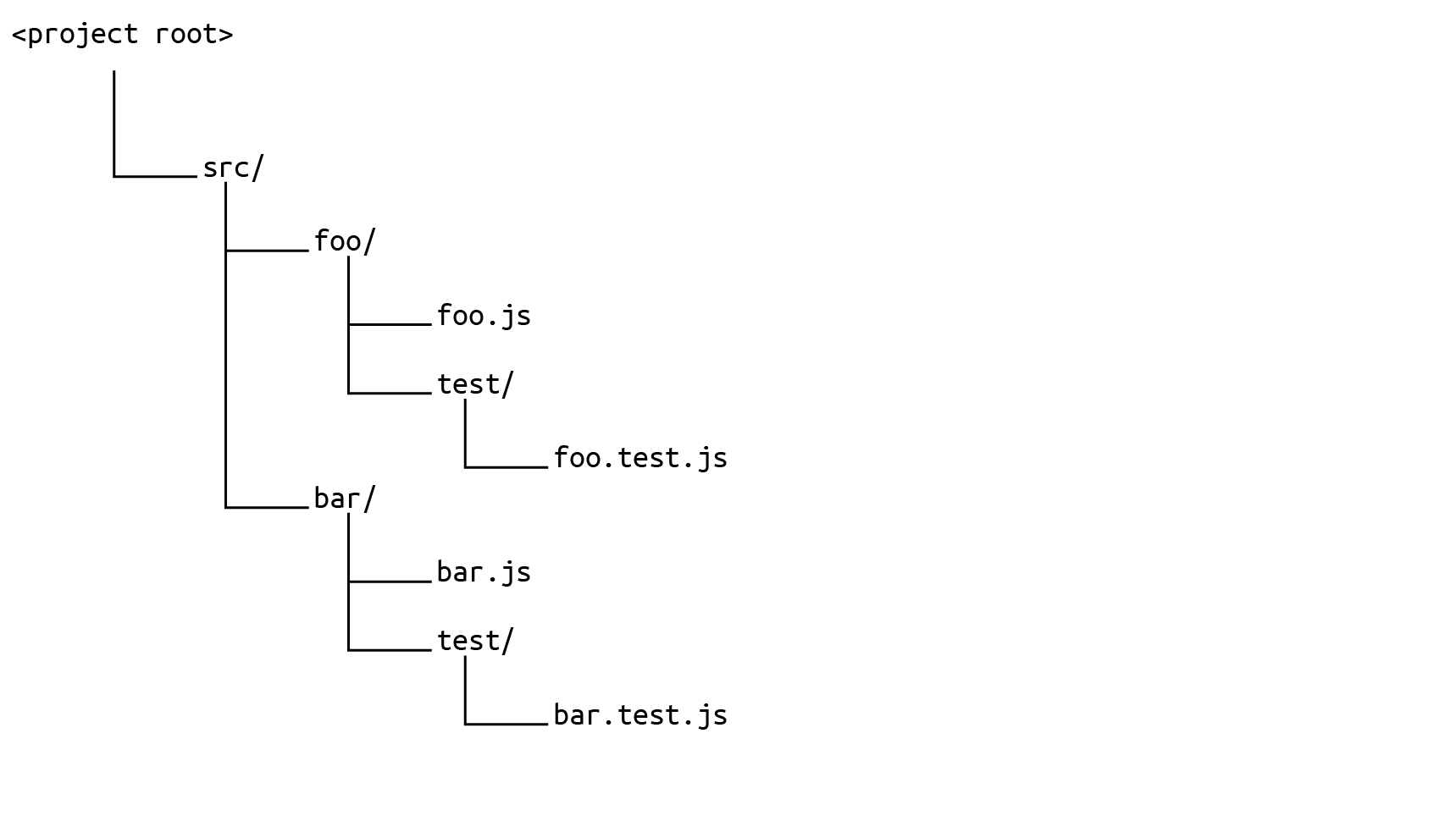 Narrowing the focus with an analysis scope