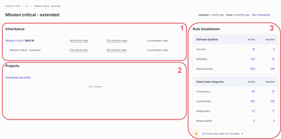 Viewing the quality profiles | SonarQube Community Build Documentation