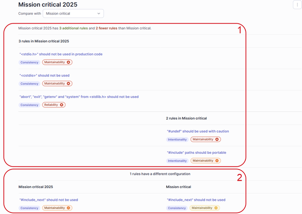 Viewing the quality profiles | SonarQube Community Build Documentation