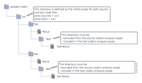 Excluding files based on path-matching patterns | SonarQube Community Build Documentation