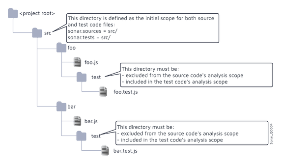 Excluding Files Based On Path Matching Patterns Sonarqube Community Build Documentation 