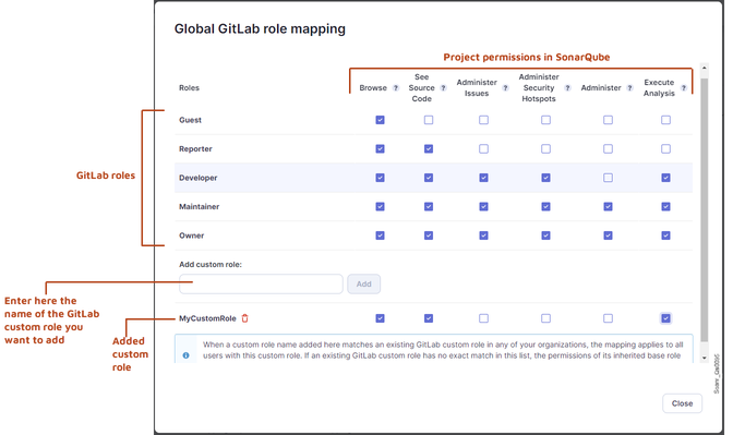 Managing GitLab automatic provisioning | SonarQube Server Documentation
