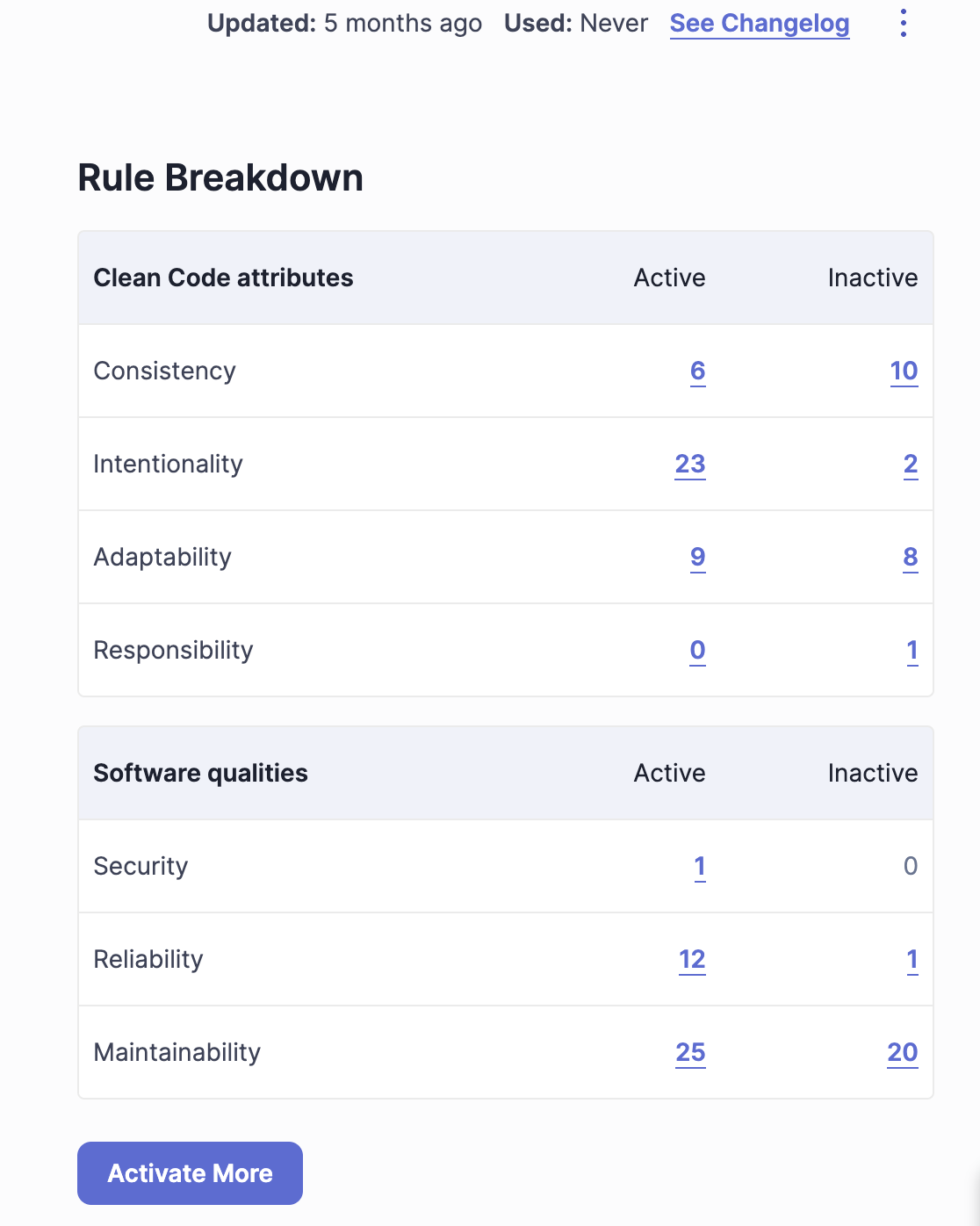 Managing quality profiles | SonarQube Cloud Documentation