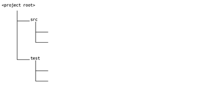 Narrowing the focus with an analysis scope