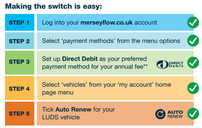 Merseyflow - the official toll operator for the Mersey Gateway and ...