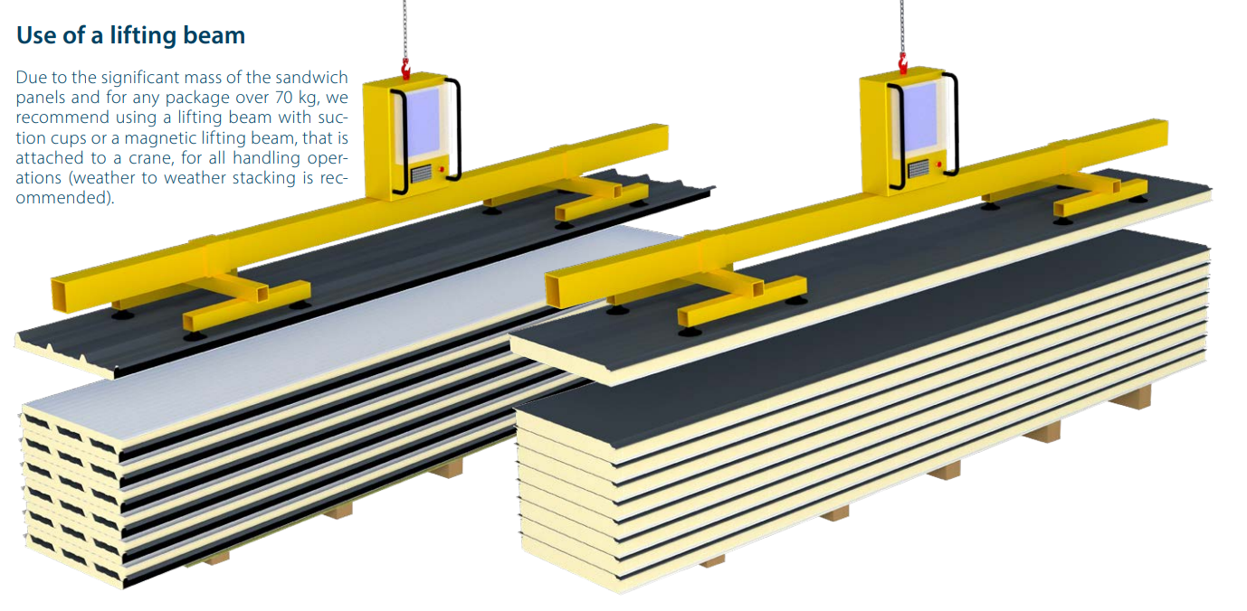 How to Transport and Store Sandwich Panels and Steel Sheets? | Joris ...