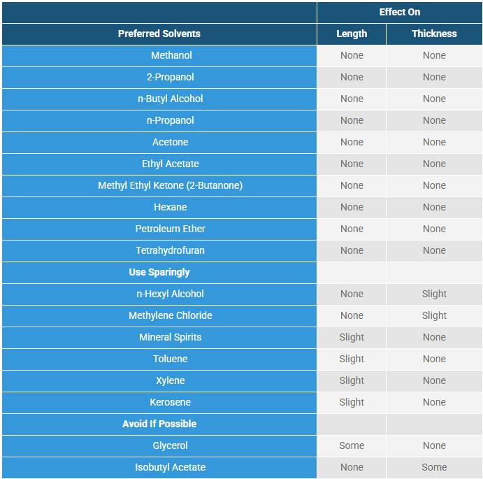 Chemical Compatibility