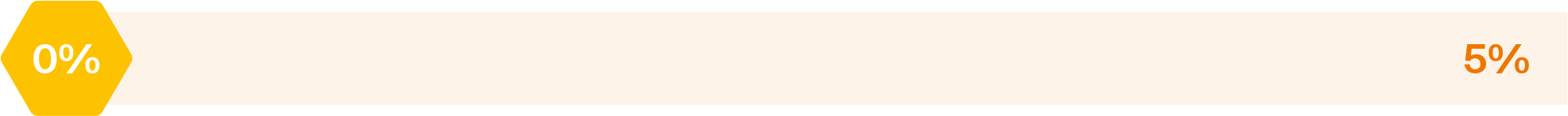 Employee Safety & Health | PPG Sustainability Report