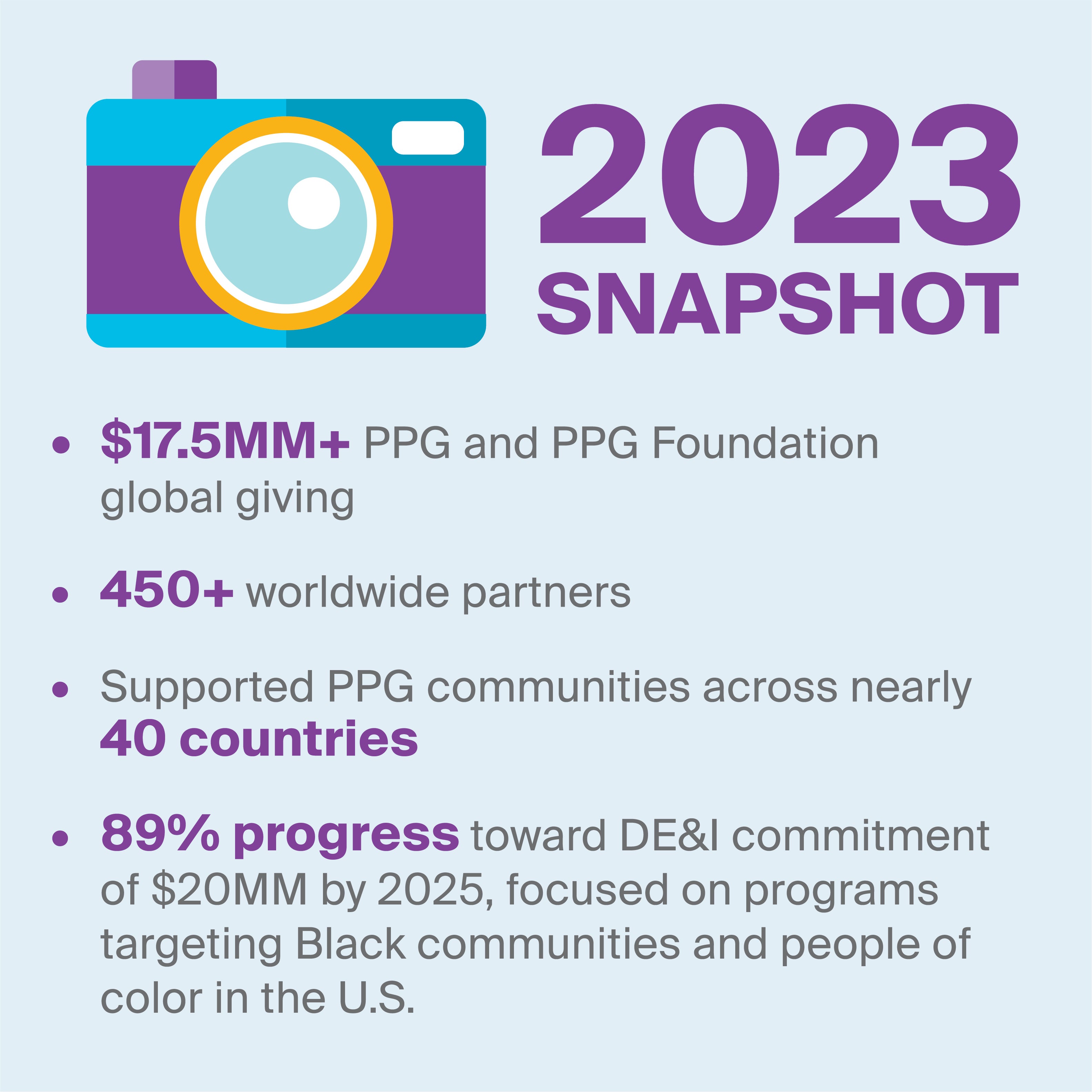 PPG and PPG Foundation- Who We Are