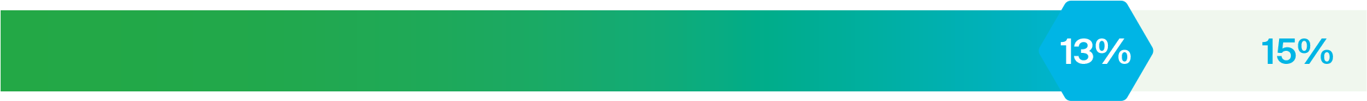 Water Use and Conservation | PPG Sustainability Report