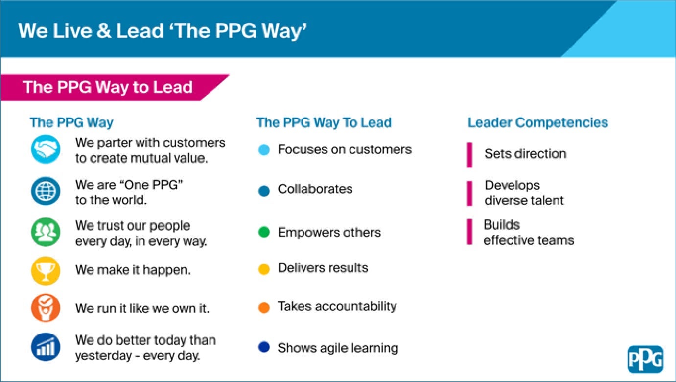 Leadership Development | PPG Sustainability Report