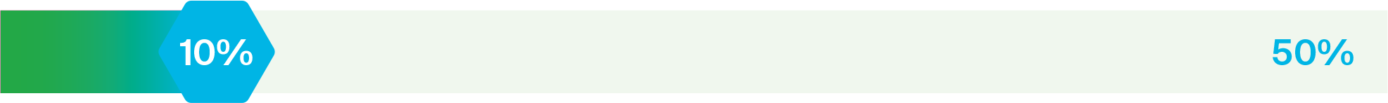 Energy and Emissions | PPG Sustainability Report