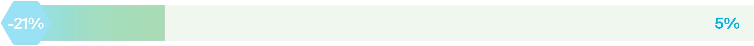 Waste & Circular Economy | PPG Sustainability Report