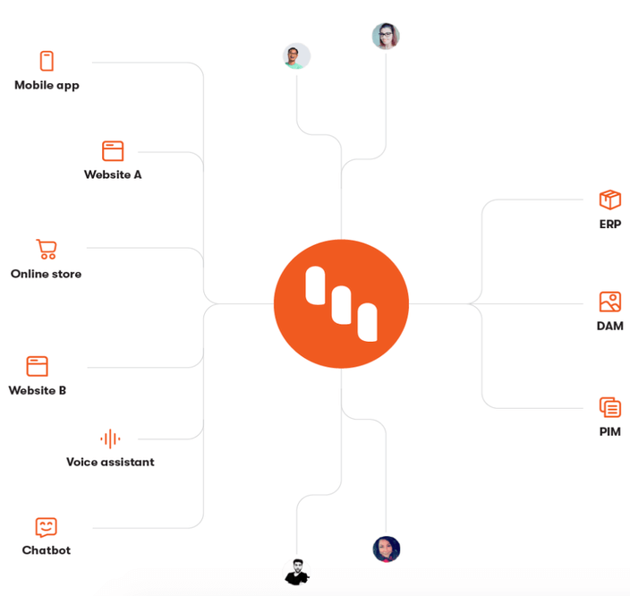 Kentico Ems And Kentico Kontent A Match Made In Content Heaven Ilesh Mistrys Website 1699